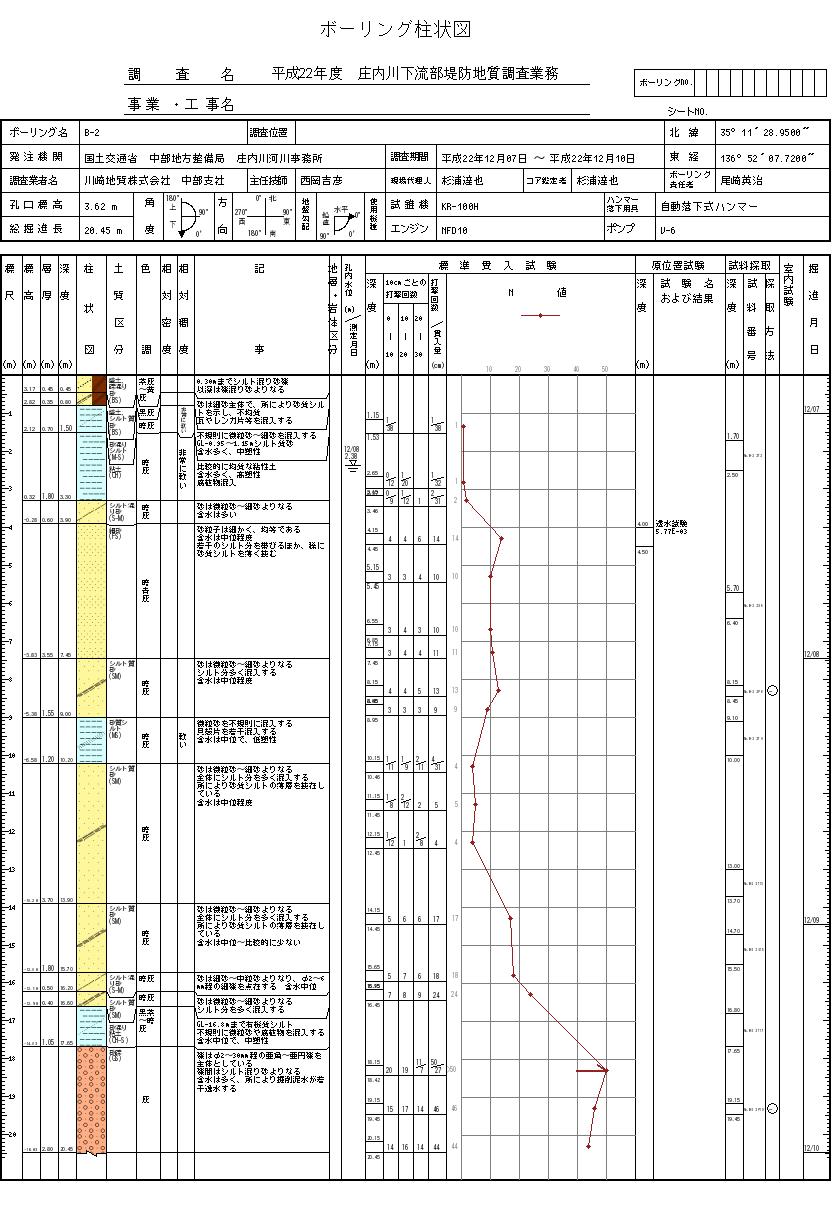 BEDCB1085504020230002.XML | 柱状図ビューア
