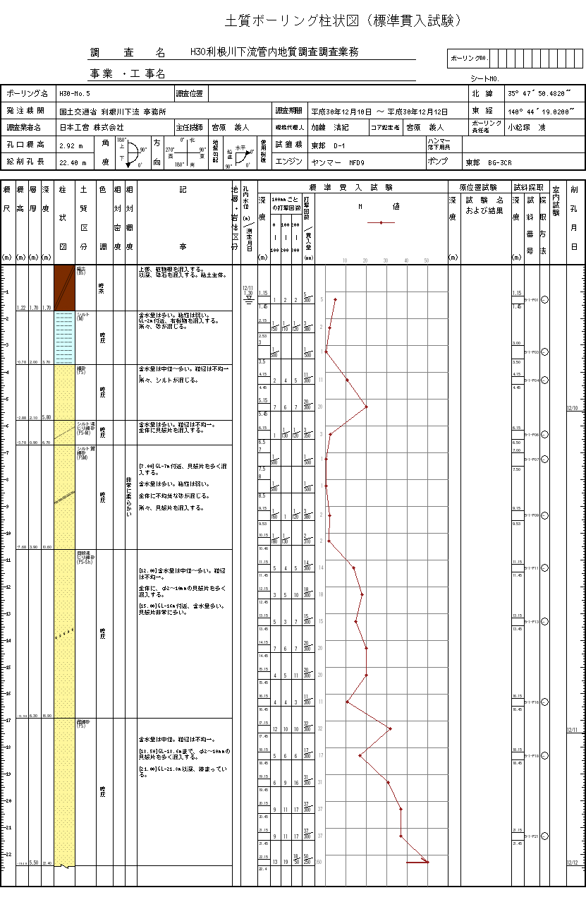 BED201883506020050008.XML | 柱状図ビューア