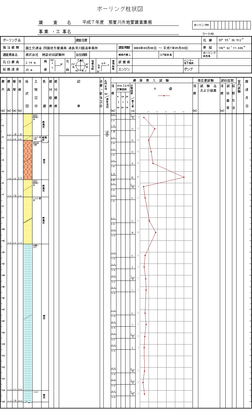 BEDSK50347506001.XML | 柱状図ビューア