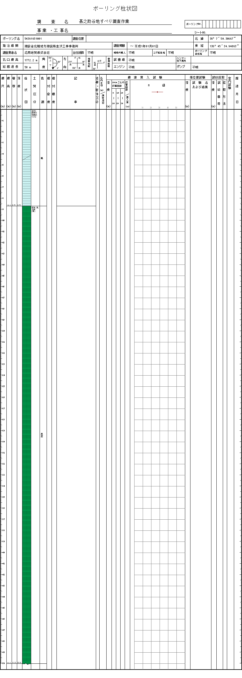 BEDHR54361651001.XML | 柱状図ビューア