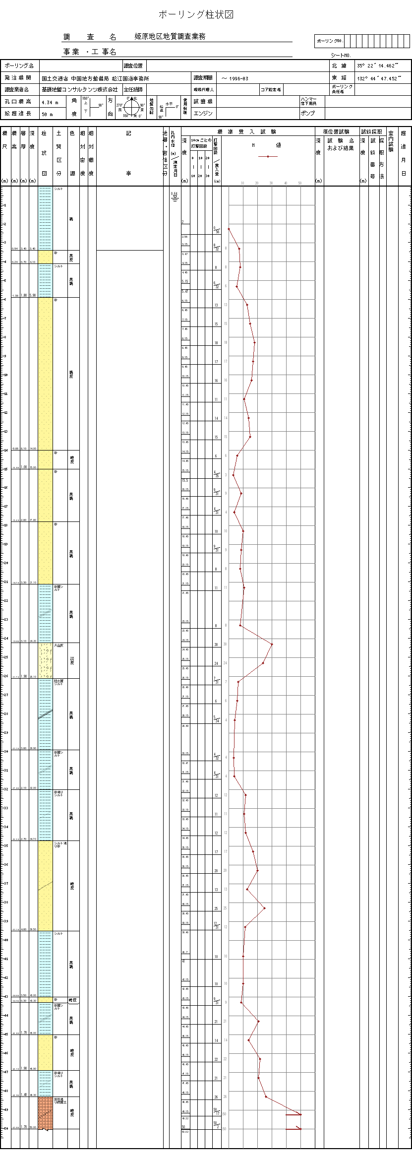BEDCG53320549001.XML | 柱状図ビューア
